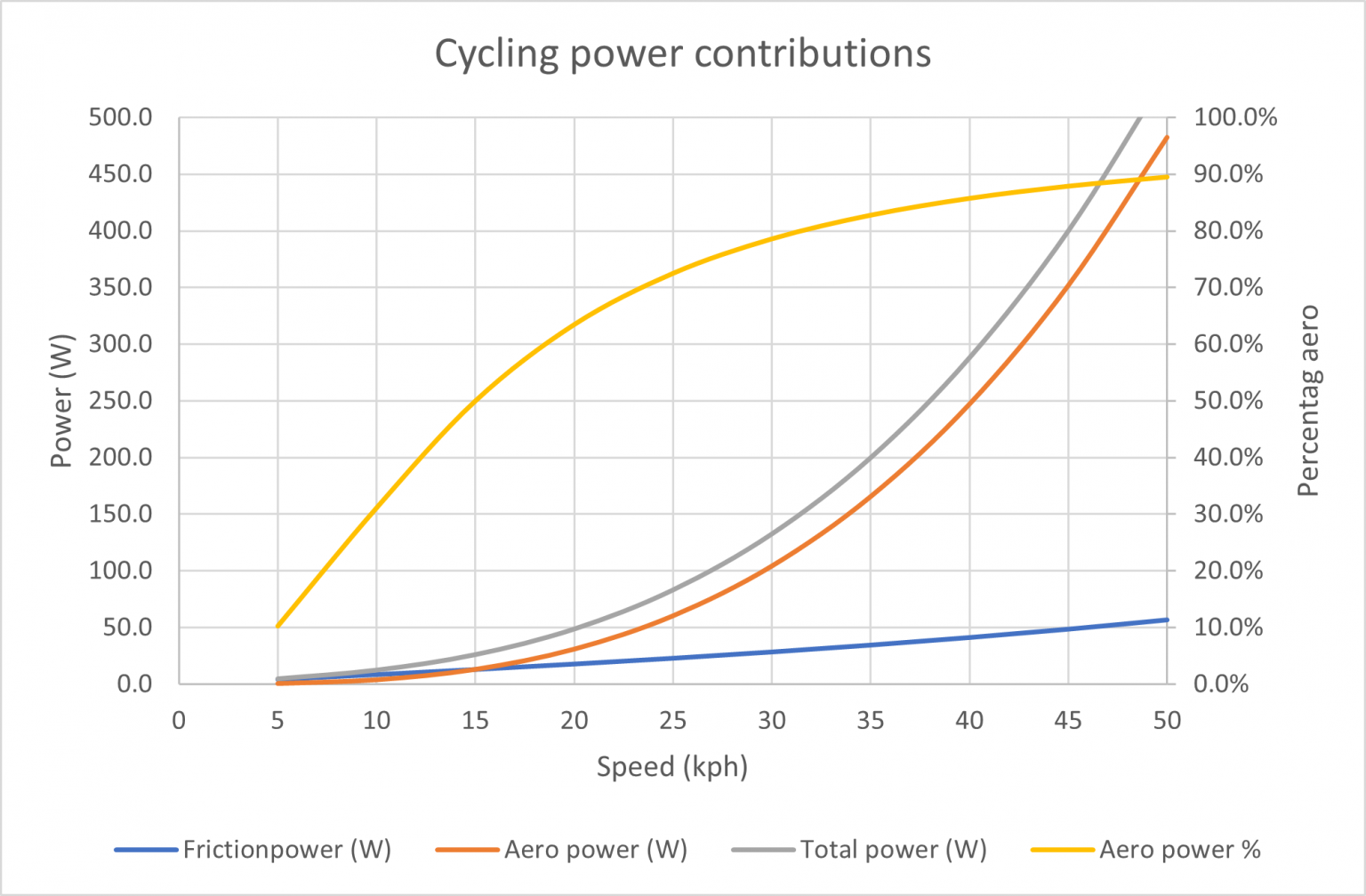 Aerodynamic basics - Aerosensor Documentation