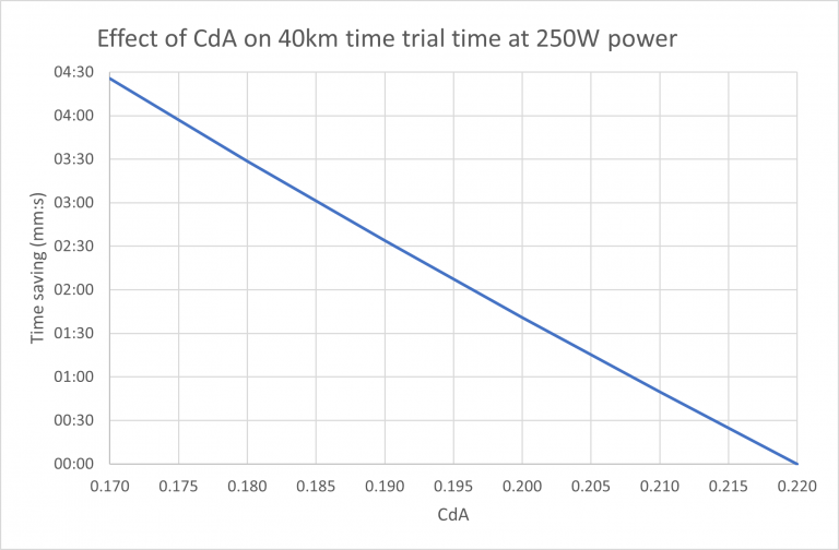 Aerodynamic basics - Aerosensor Documentation