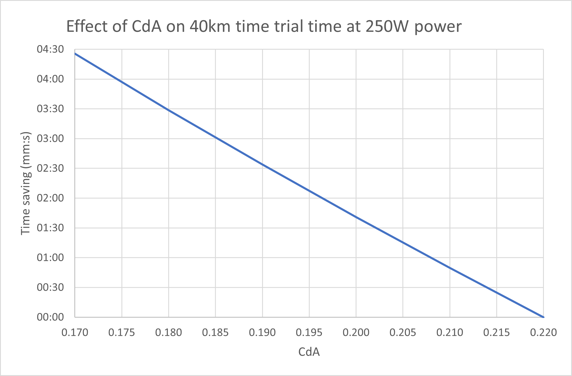 Aerodynamic basics - Aerosensor Documentation